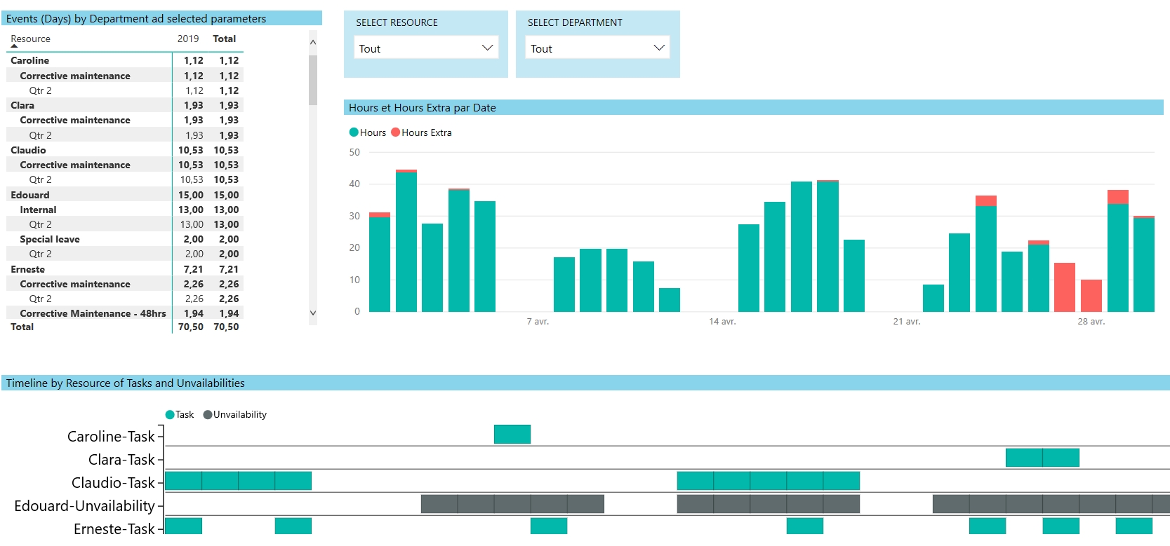 Connectez les données du planning avec Power BI pour obtenir des ...